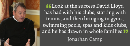 Jonathan Camp | Golf Retailing