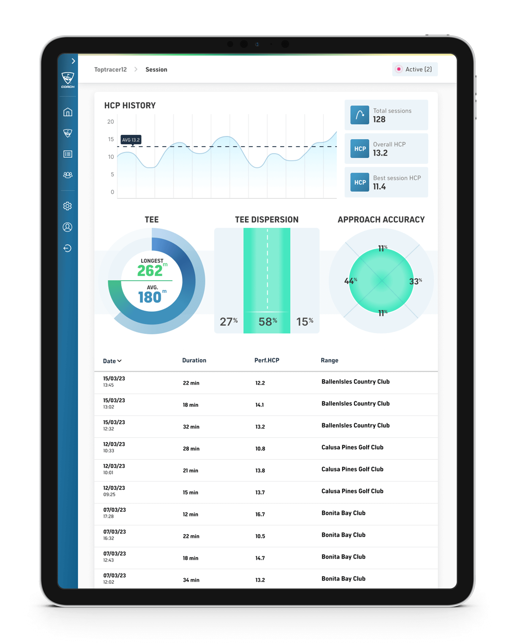 Toptracer Coach: Revolutionising Golf Tuition with Data-Driven Insights ...