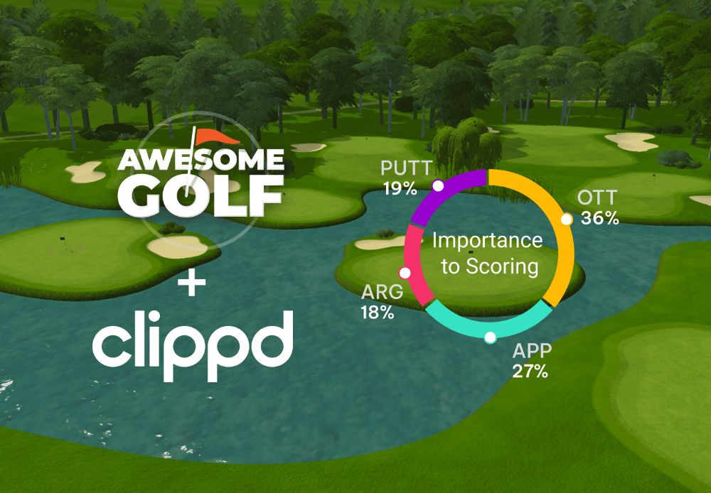 AWESOME GOLF PARTNERS WITH CLIPPD - Golf Retailing